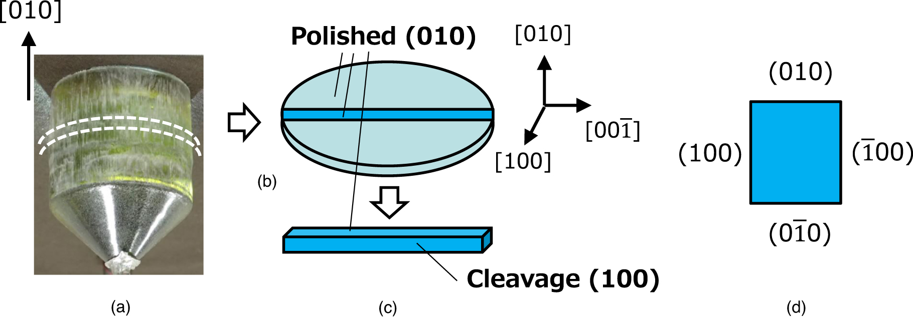 Line-shaped defects in bulk β-Ga2O3 single crystals grown by the ...