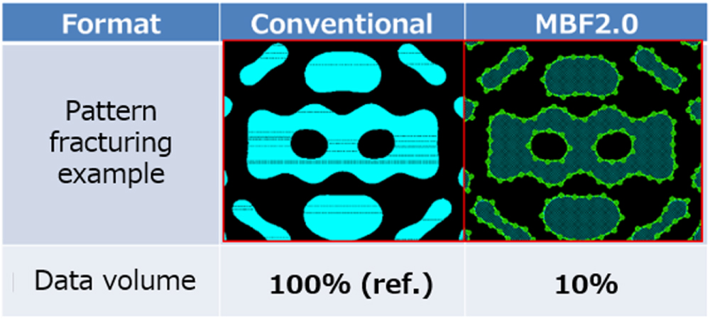 Recent progress and future of electron multi-beam mask writer - IOPscience
