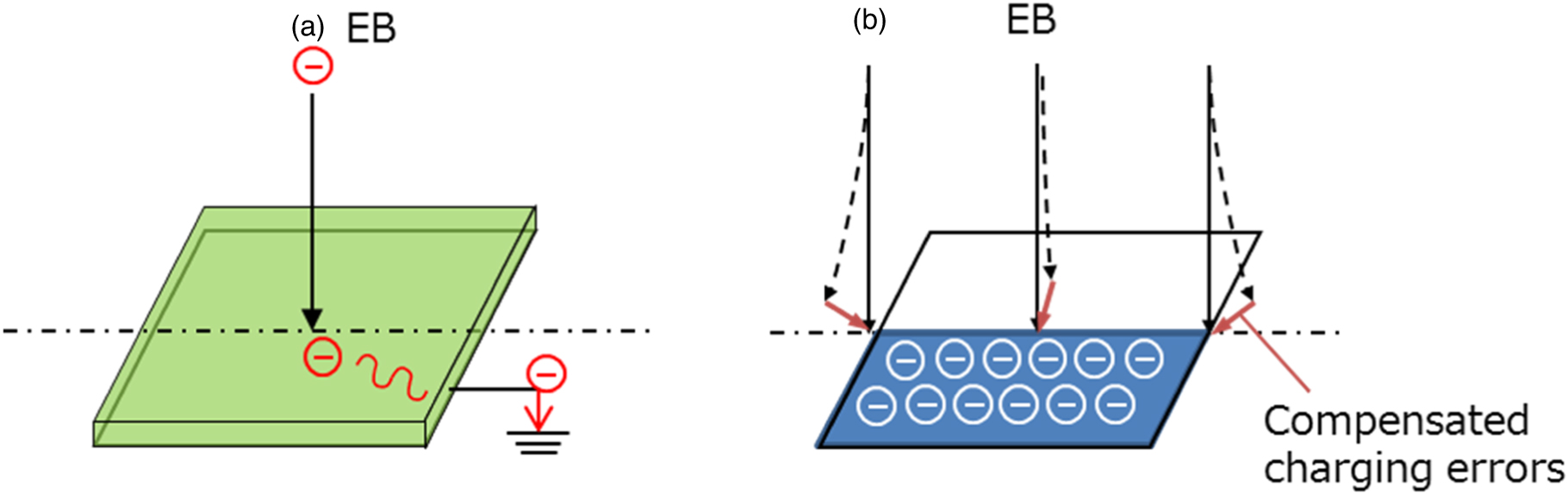 Recent progress and future of electron multi-beam mask writer - IOPscience