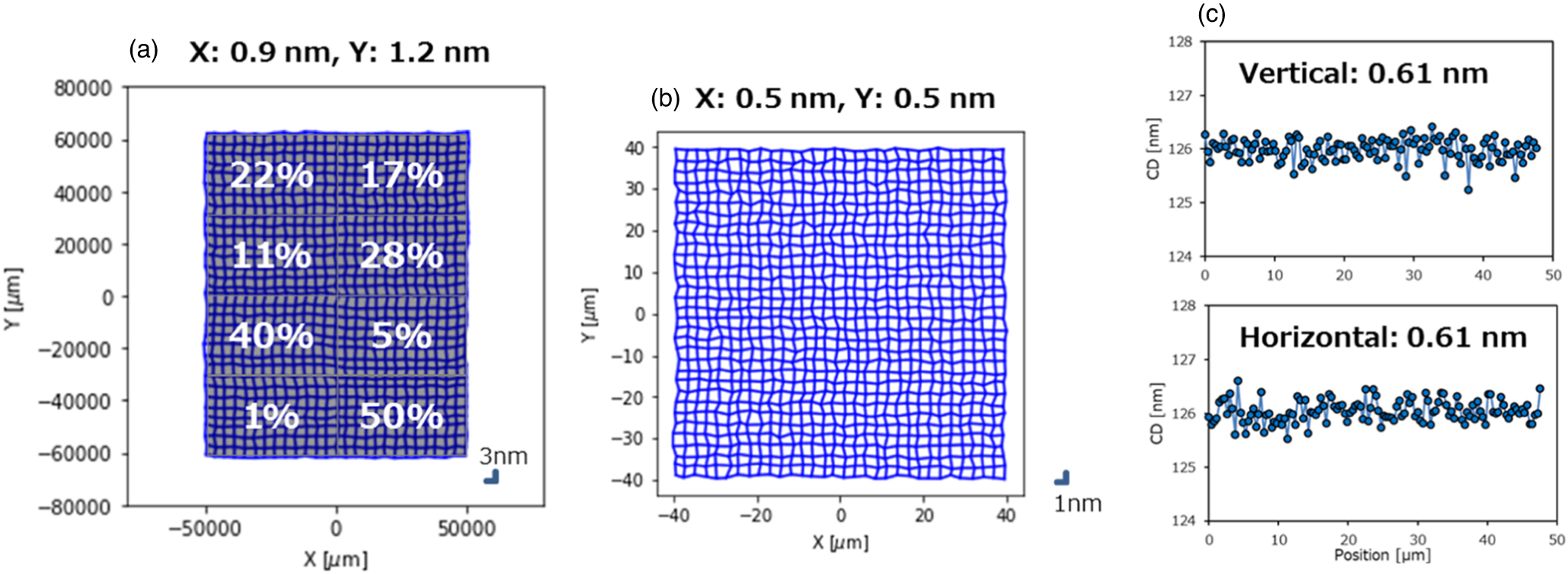 Recent progress and future of electron multi-beam mask writer - IOPscience