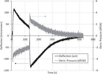 CNT-based pellicles for the next generation of EUV scanners - IOPscience