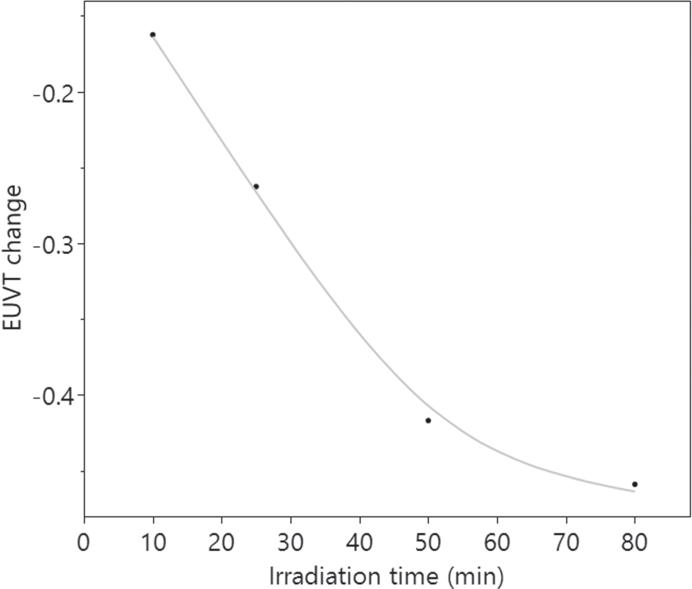 CNT-based pellicles for the next generation of EUV scanners - IOPscience