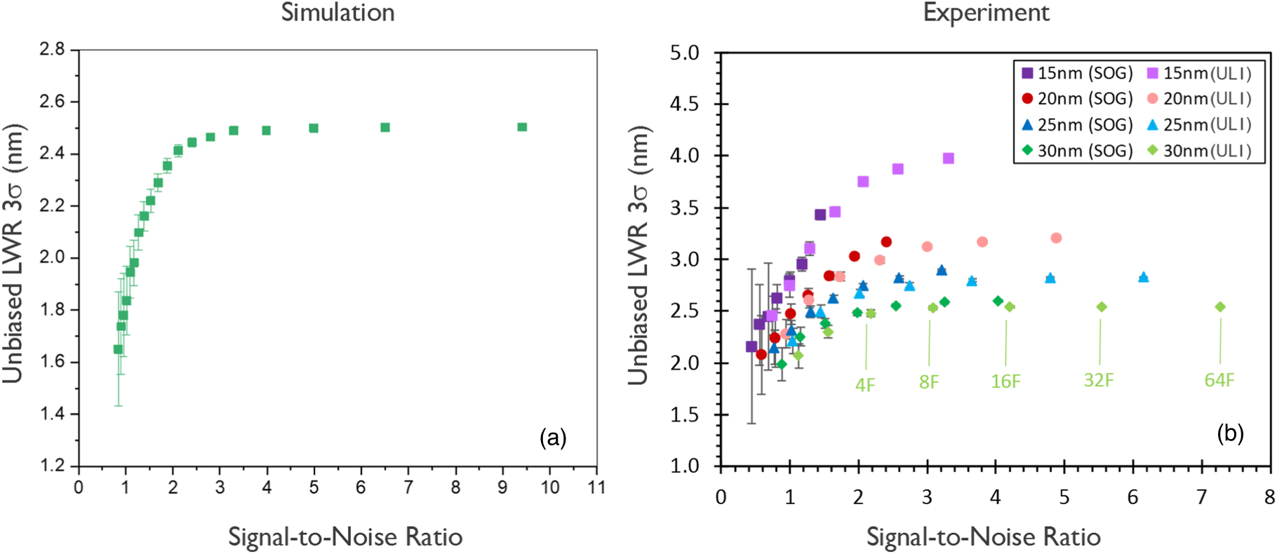 e-beam metrology of thin resist for high NA EUVL - IOPscience