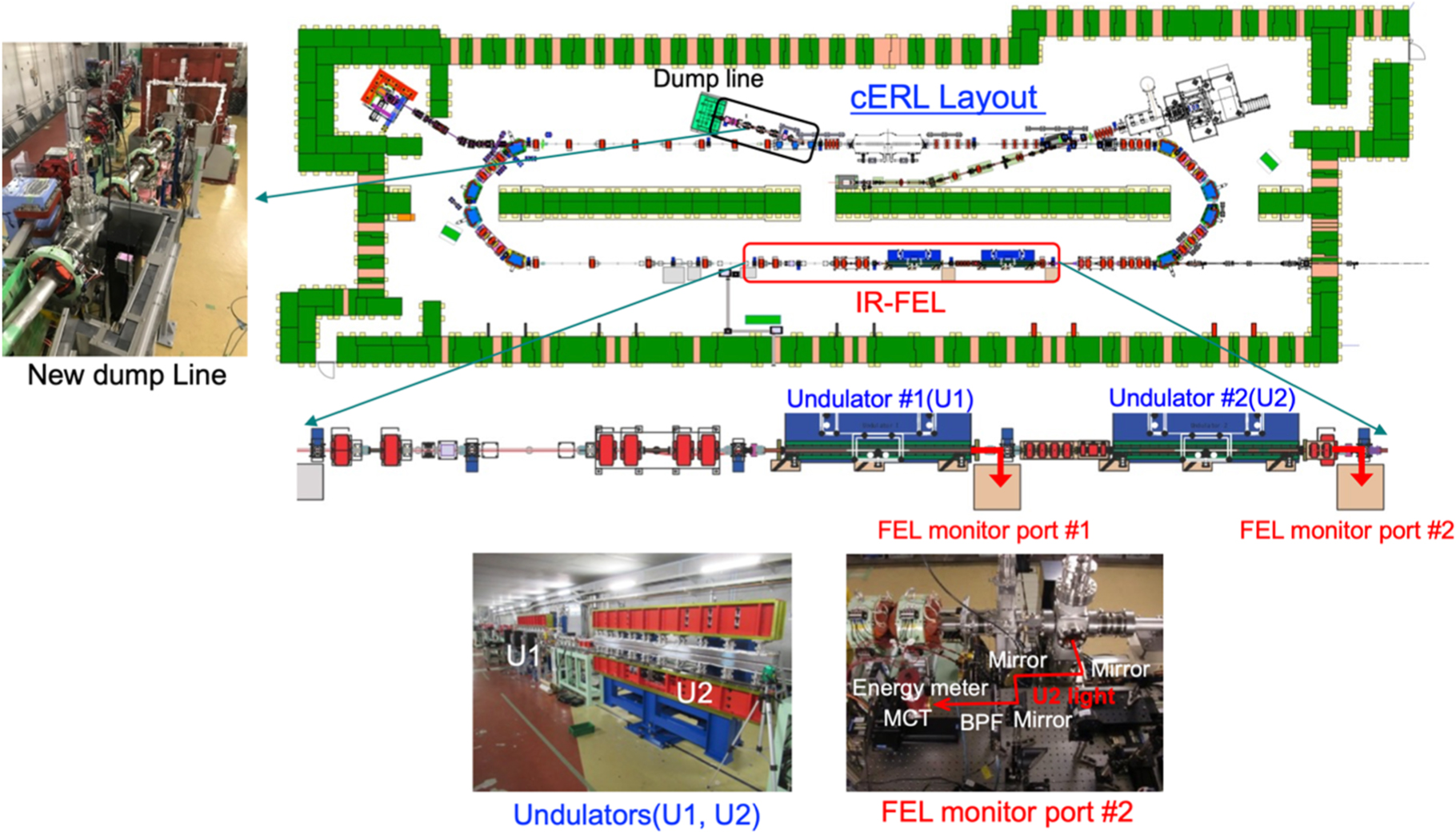 High-power EUV free-electron laser for future lithography - IOPscience