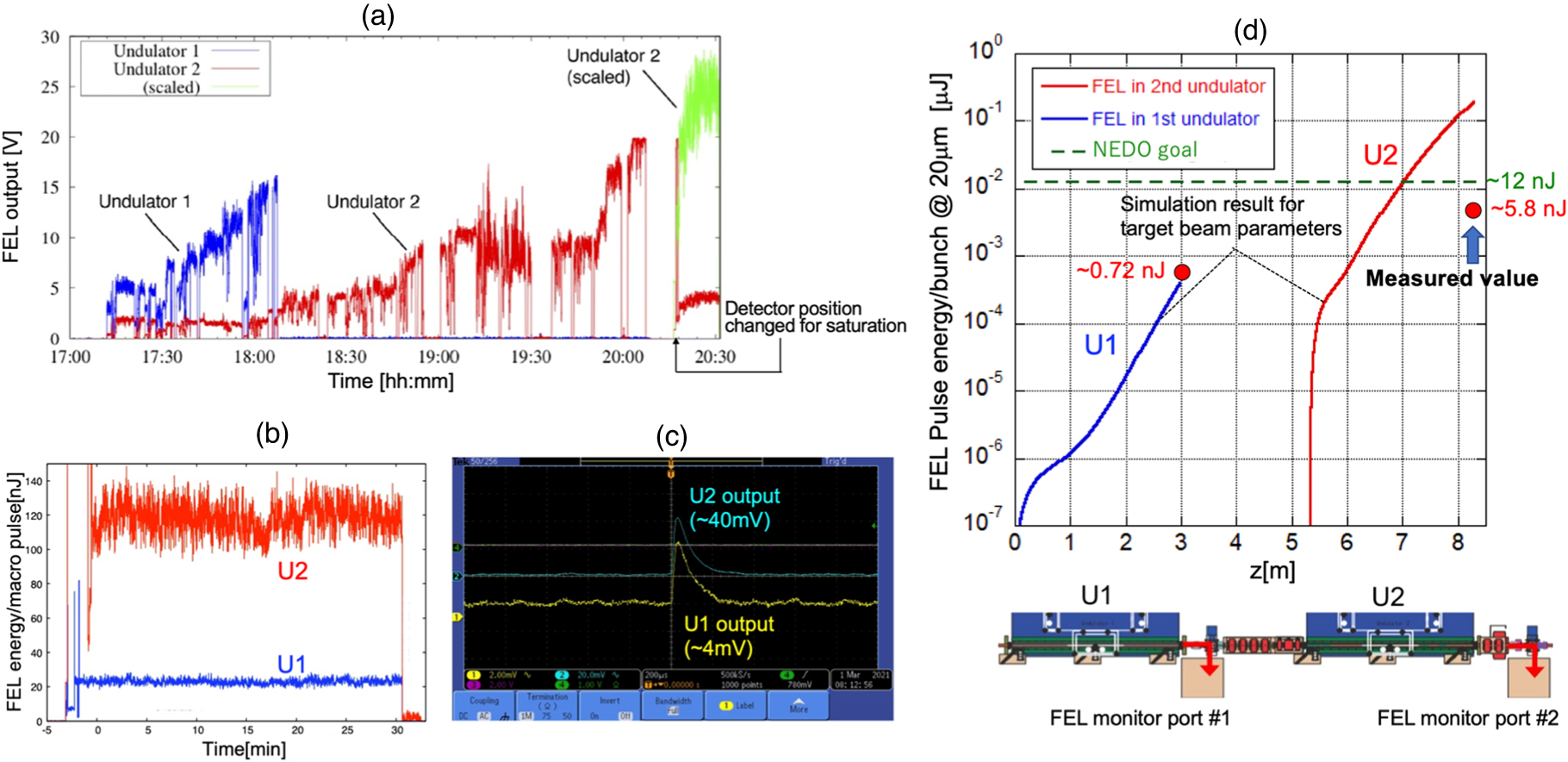 High-power EUV free-electron laser for future lithography - IOPscience
