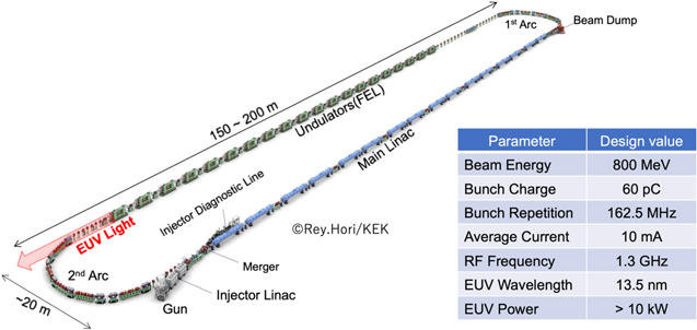 High-power EUV free-electron laser for future lithography - IOPscience