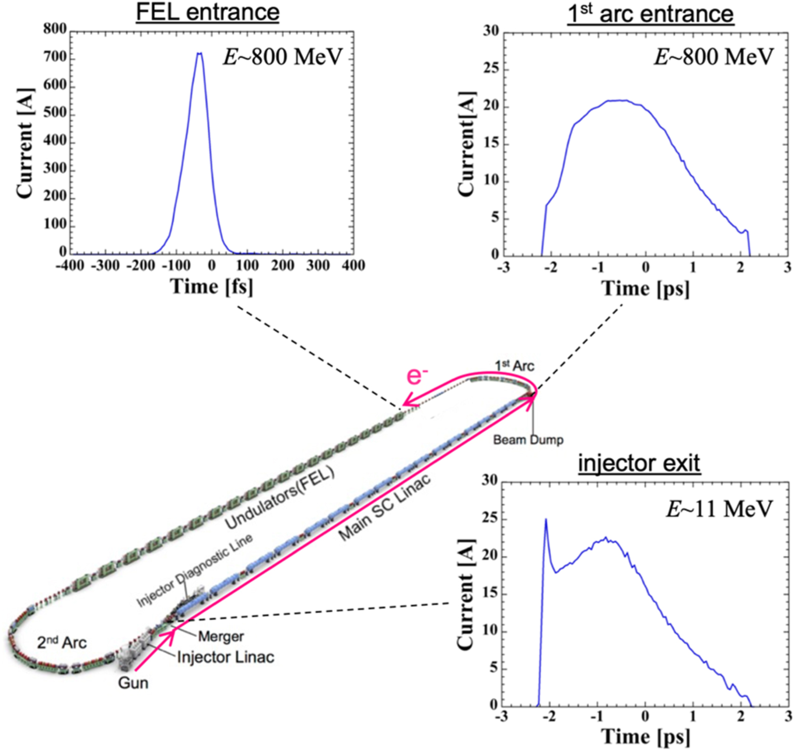 High-power EUV free-electron laser for future lithography - IOPscience
