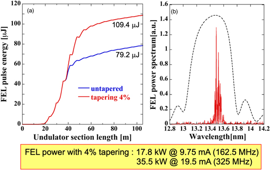 High-power EUV free-electron laser for future lithography - IOPscience
