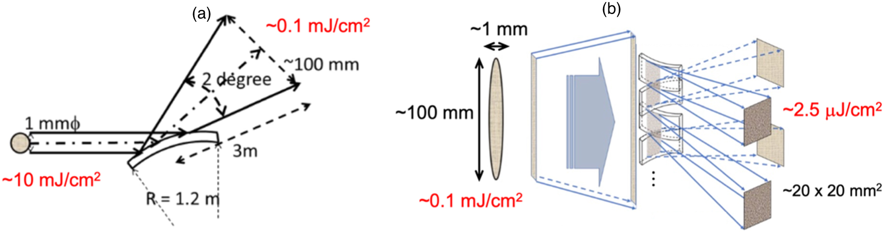 High-power EUV free-electron laser for future lithography - IOPscience