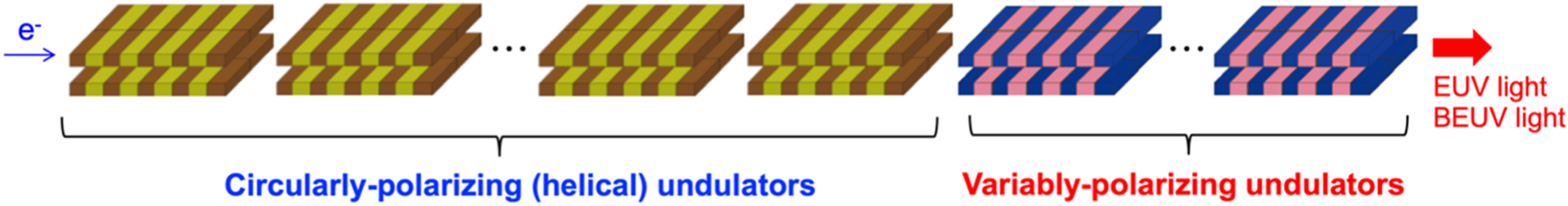 High-power EUV free-electron laser for future lithography - IOPscience