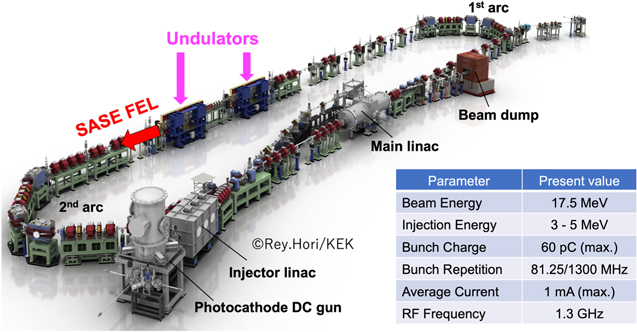 High-power EUV free-electron laser for future lithography - IOPscience
