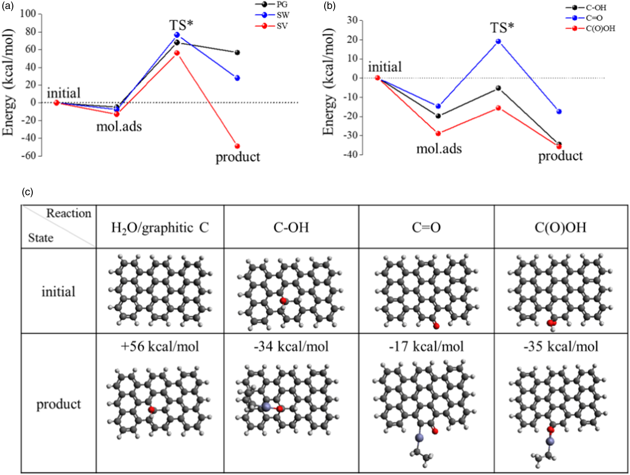 Review of molecular layer deposition process and application to area ...