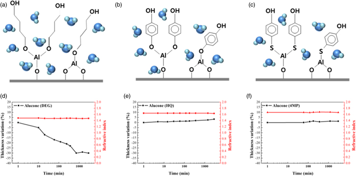 Review of molecular layer deposition process and application to area ...
