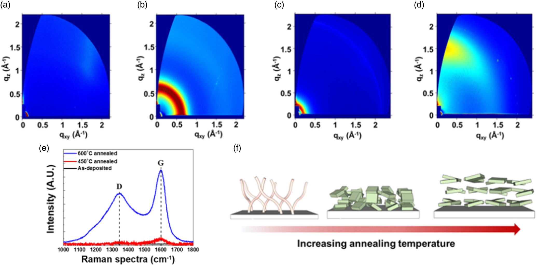 Review of molecular layer deposition process and application to area ...