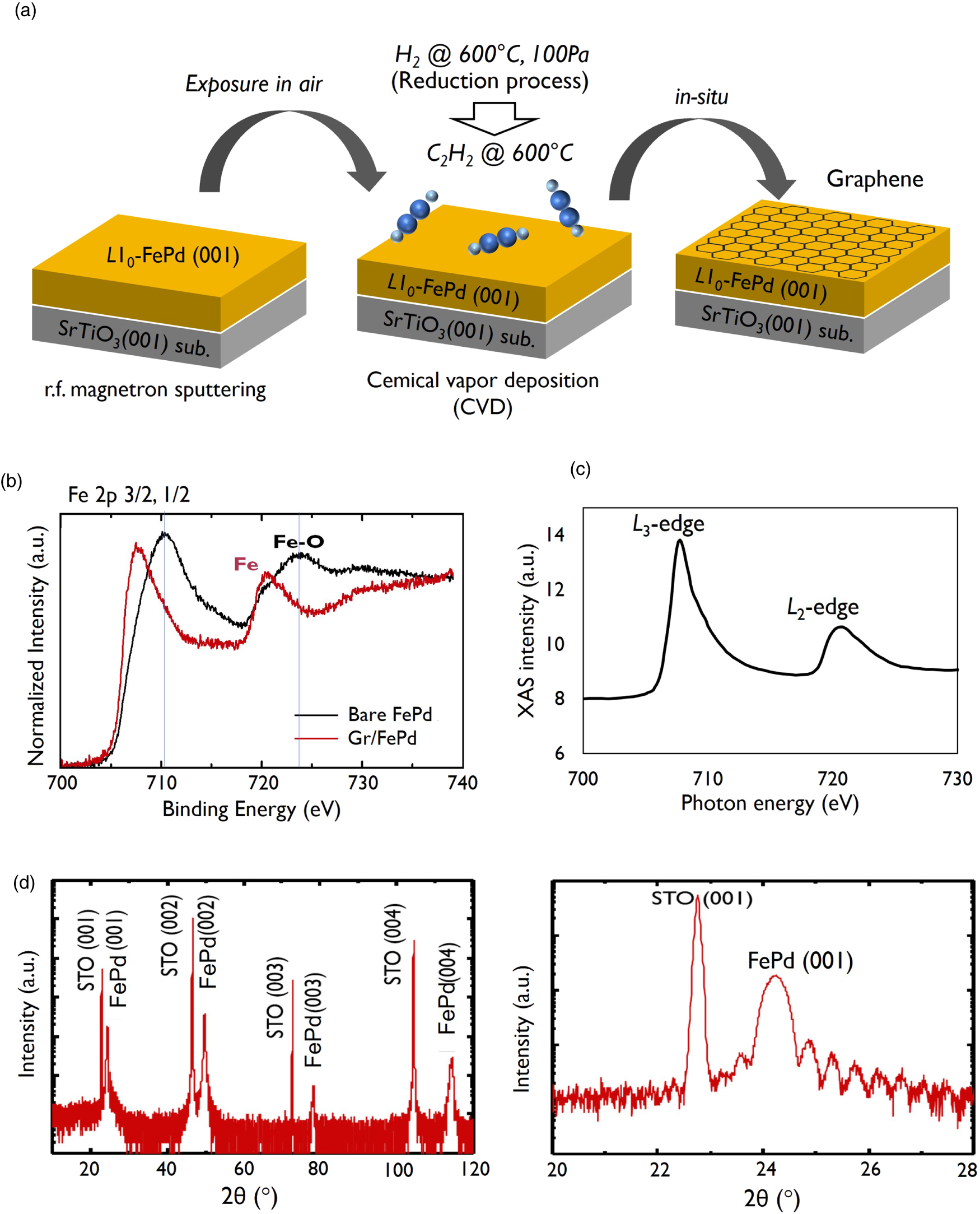 Spintronics memory using magnetic tunnel junction for X nm-generation ...