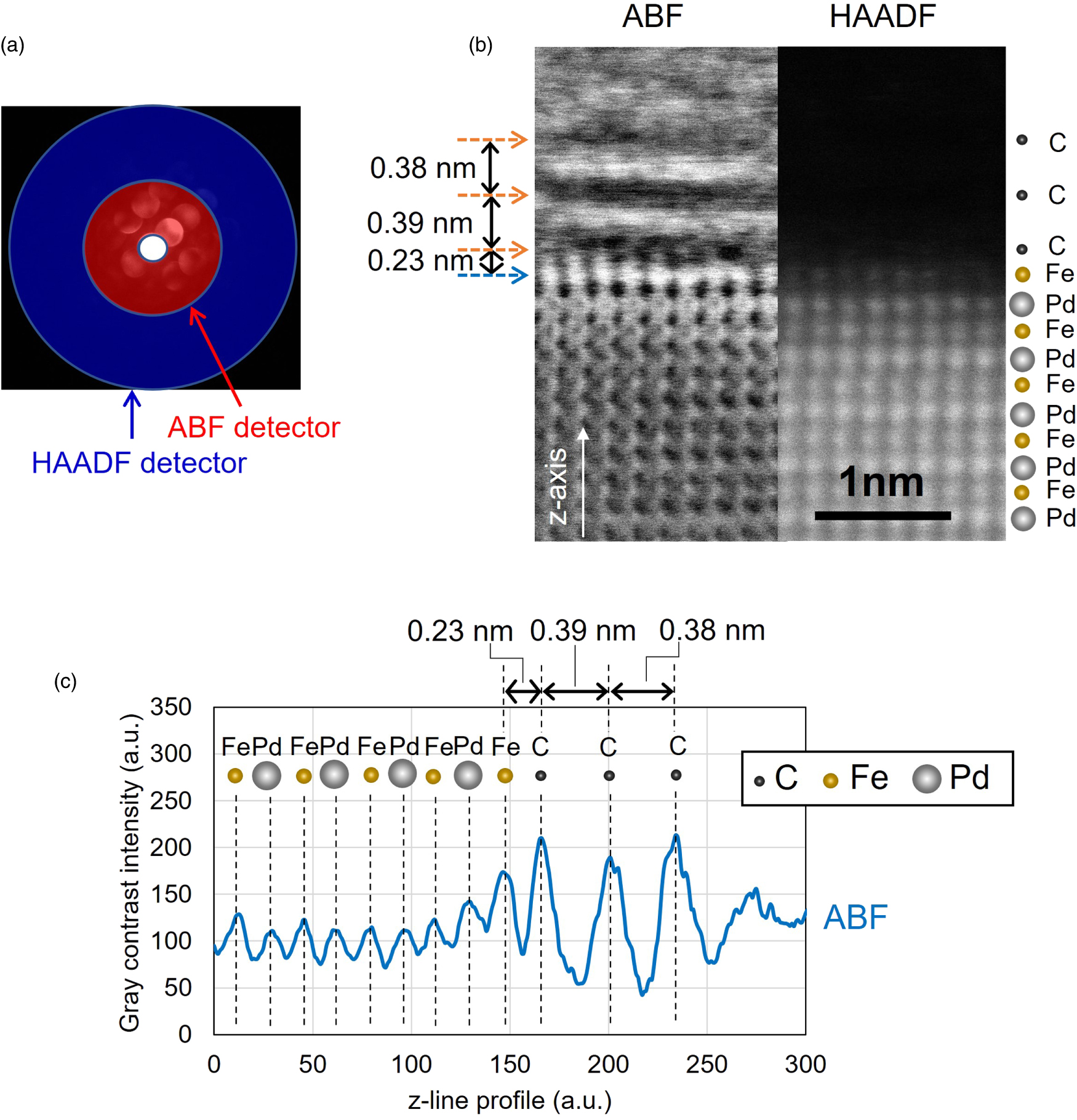 Spintronics memory using magnetic tunnel junction for X nm-generation ...