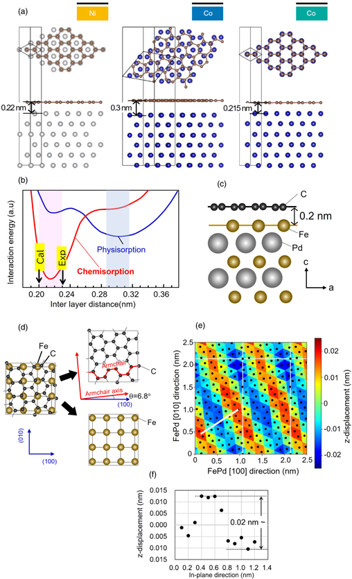 Spintronics memory using magnetic tunnel junction for X nm-generation ...