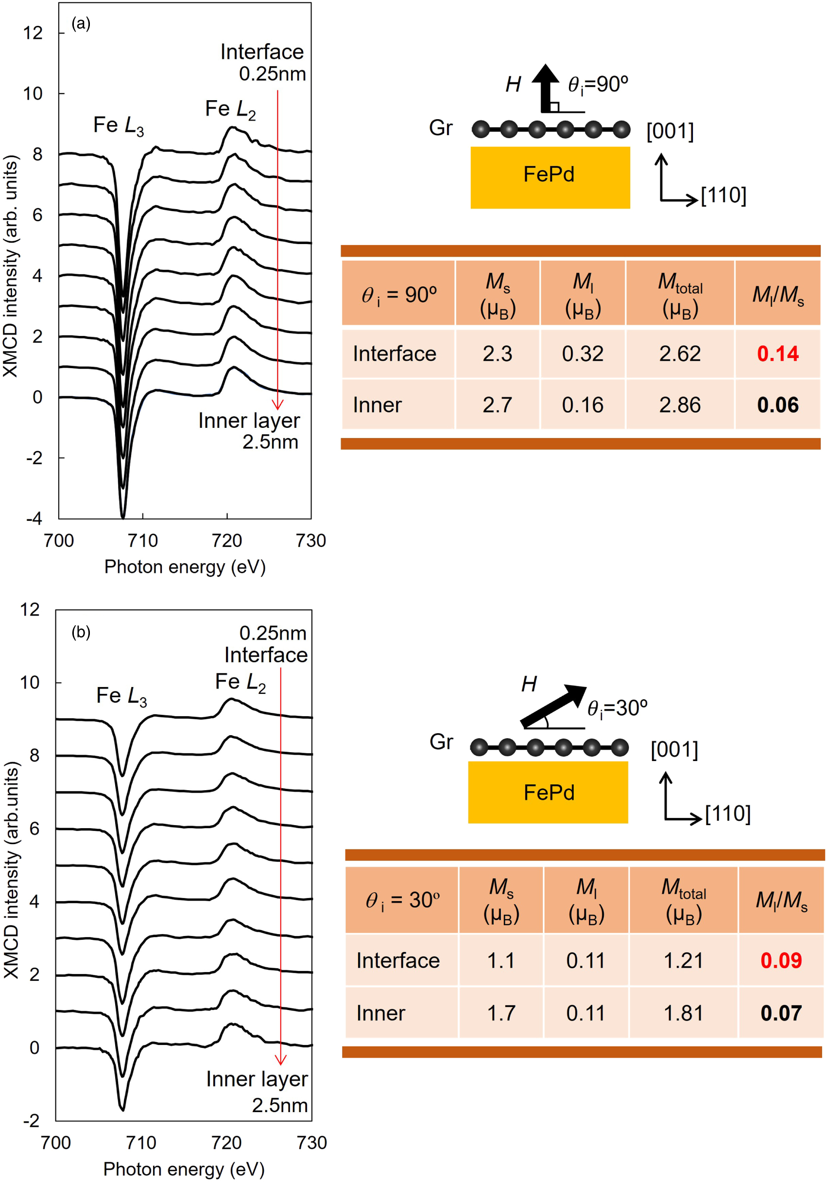 Spintronics memory using magnetic tunnel junction for X nm-generation ...