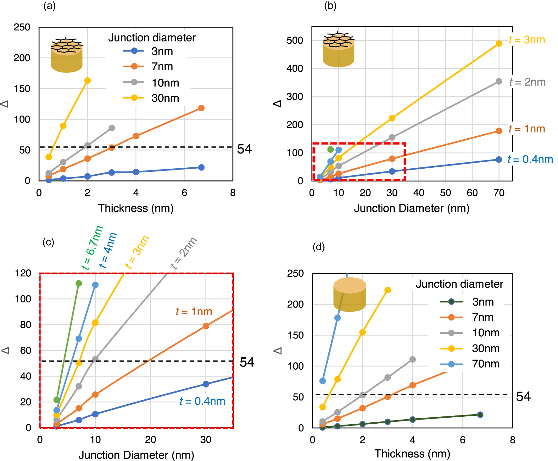 Spintronics memory using magnetic tunnel junction for X nm-generation ...