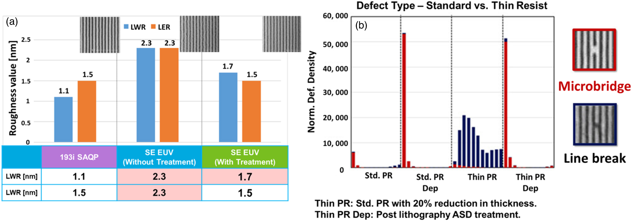 Atomic layer deposition and its derivatives for extreme ultraviolet ...