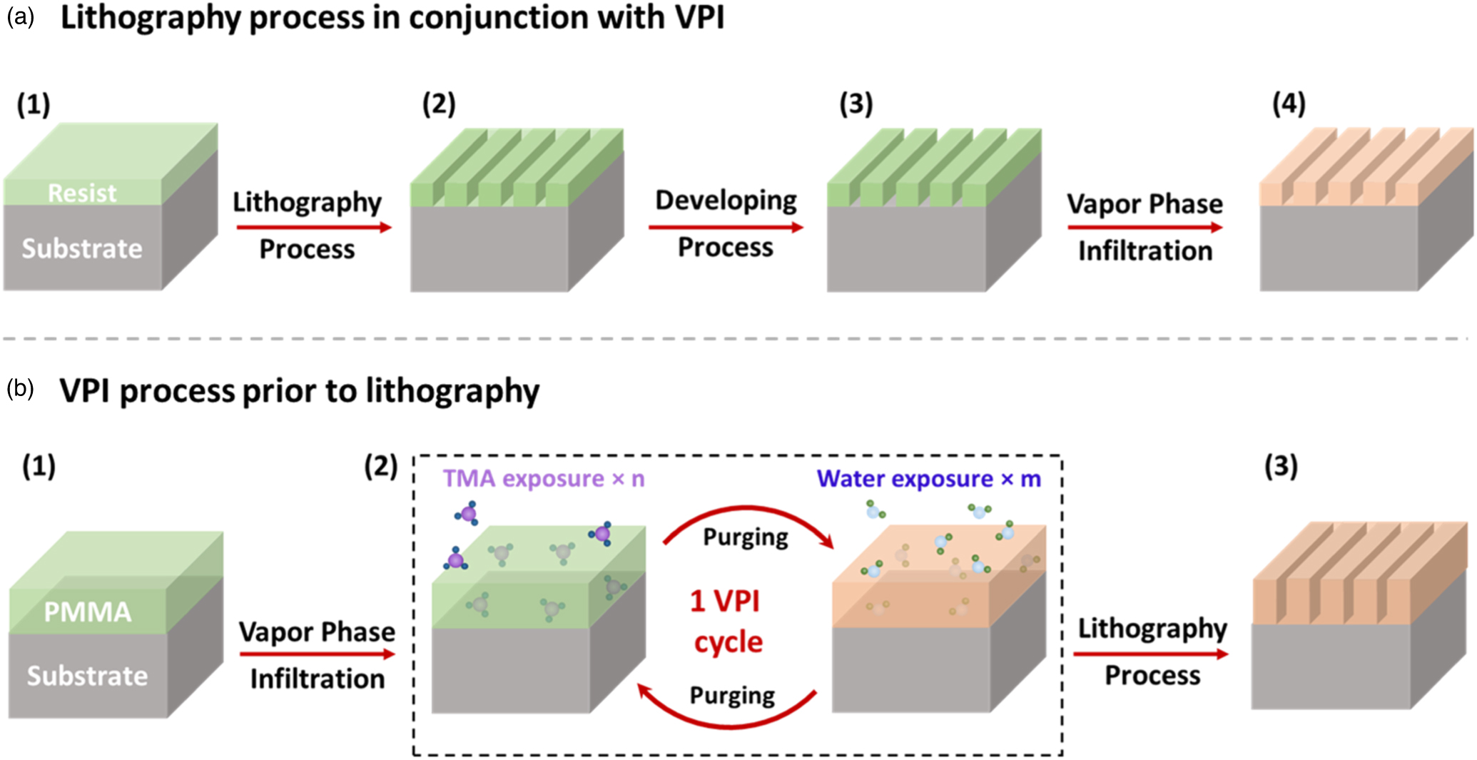 Atomic layer deposition and its derivatives for extreme ultraviolet ...