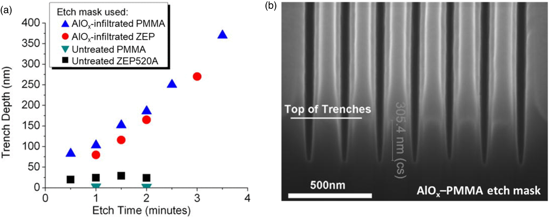Atomic layer deposition and its derivatives for extreme ultraviolet ...