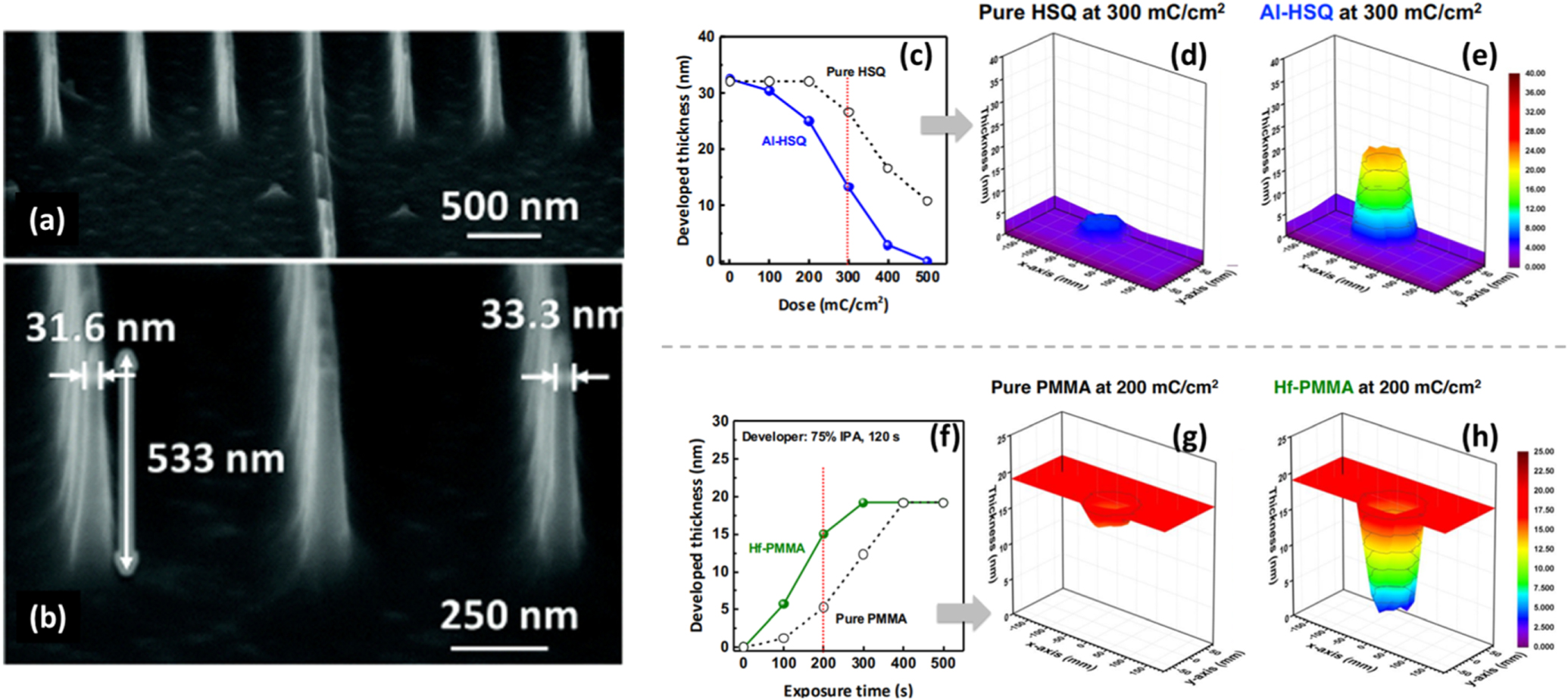 Atomic layer deposition and its derivatives for extreme ultraviolet ...