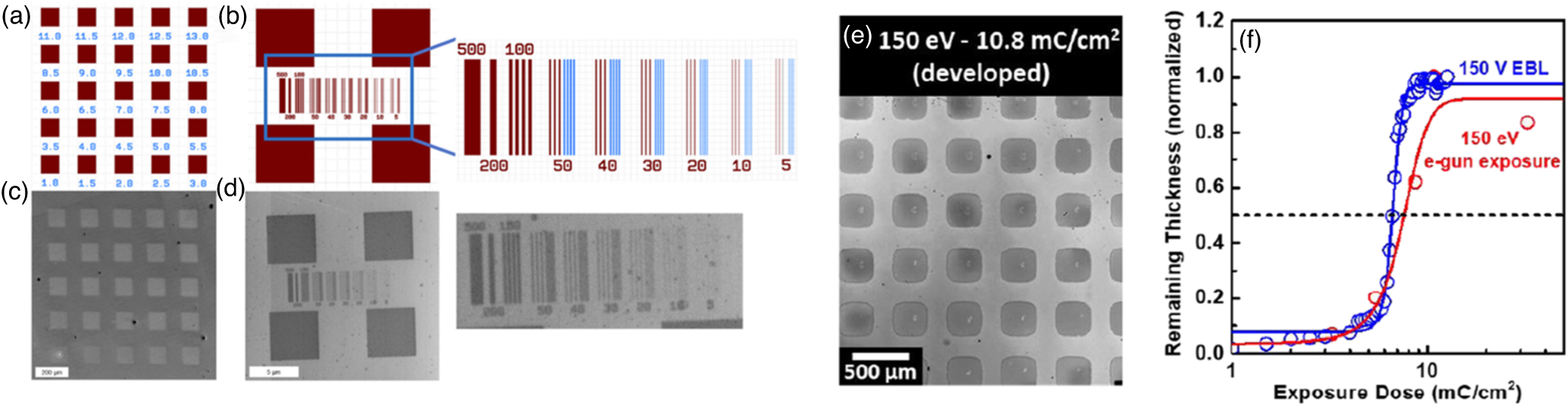 Atomic layer deposition and its derivatives for extreme ultraviolet ...