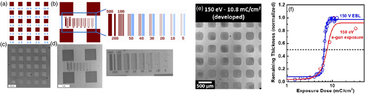 Atomic layer deposition and its derivatives for extreme ultraviolet ...