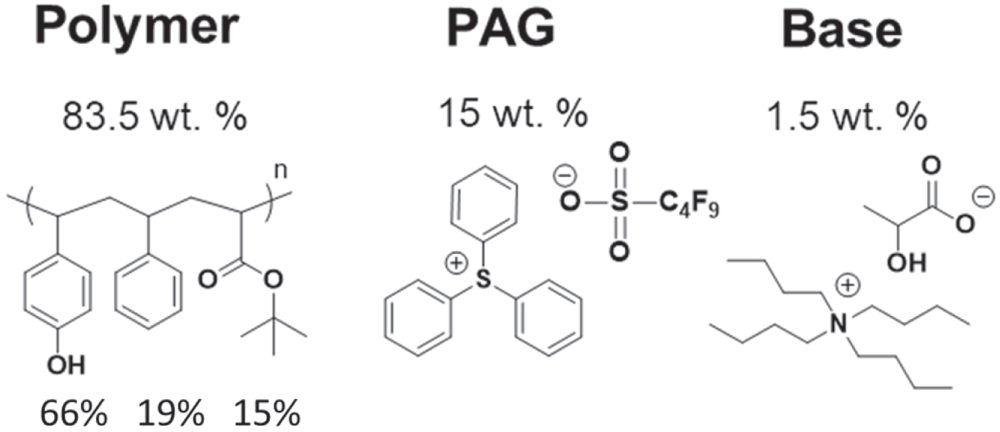 Understanding the onset of EUV resist chemical stochastics - IOPscience
