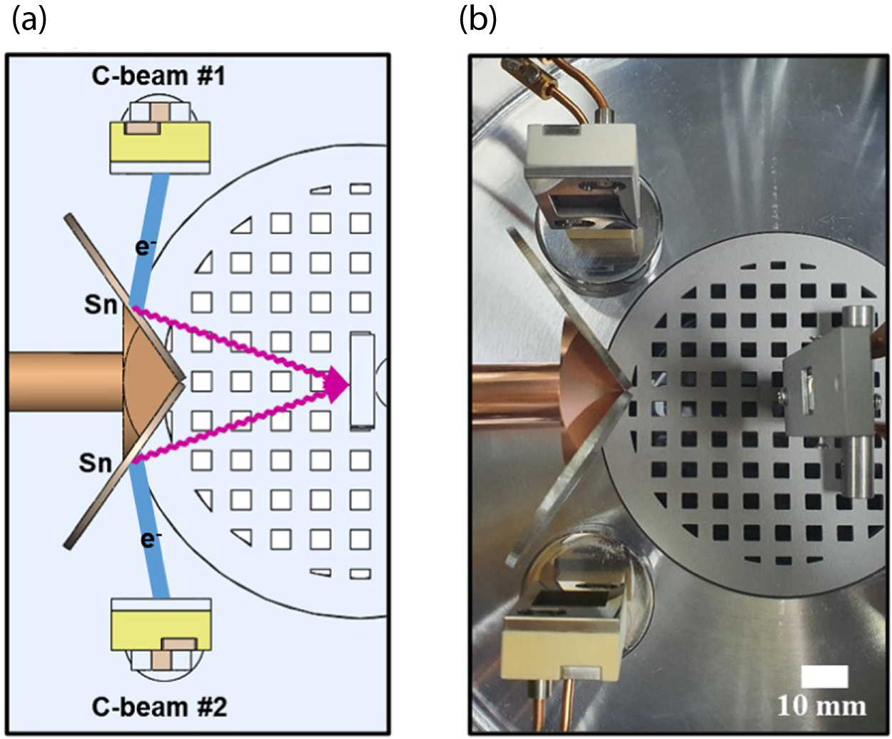 Enhanced extreme ultraviolet lighting using carbon nanotube-based cold ...