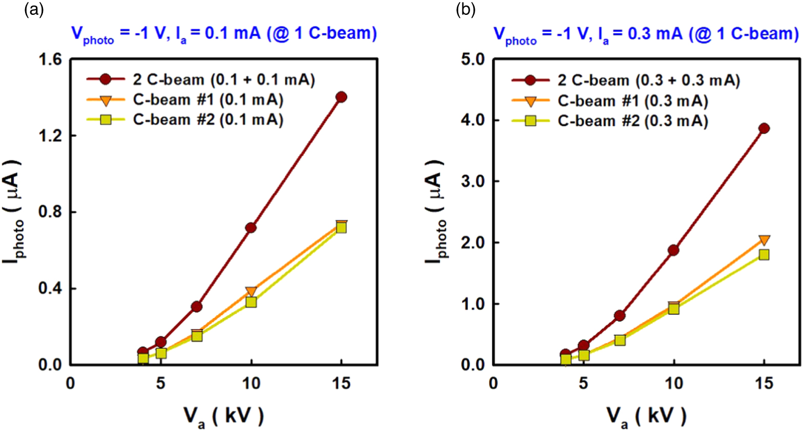 Enhanced extreme ultraviolet lighting using carbon nanotube-based cold ...