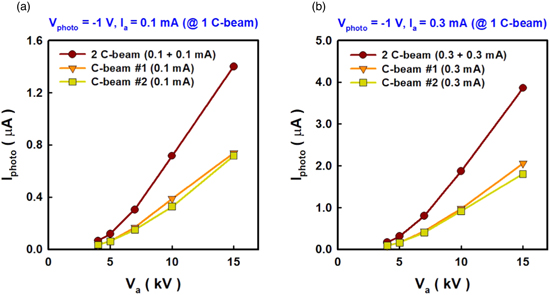 Enhanced extreme ultraviolet lighting using carbon nanotube-based cold ...