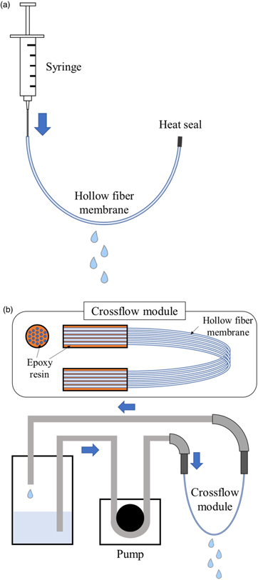 Improvement of monodispersity of PbS quantum dots by filtration with ...