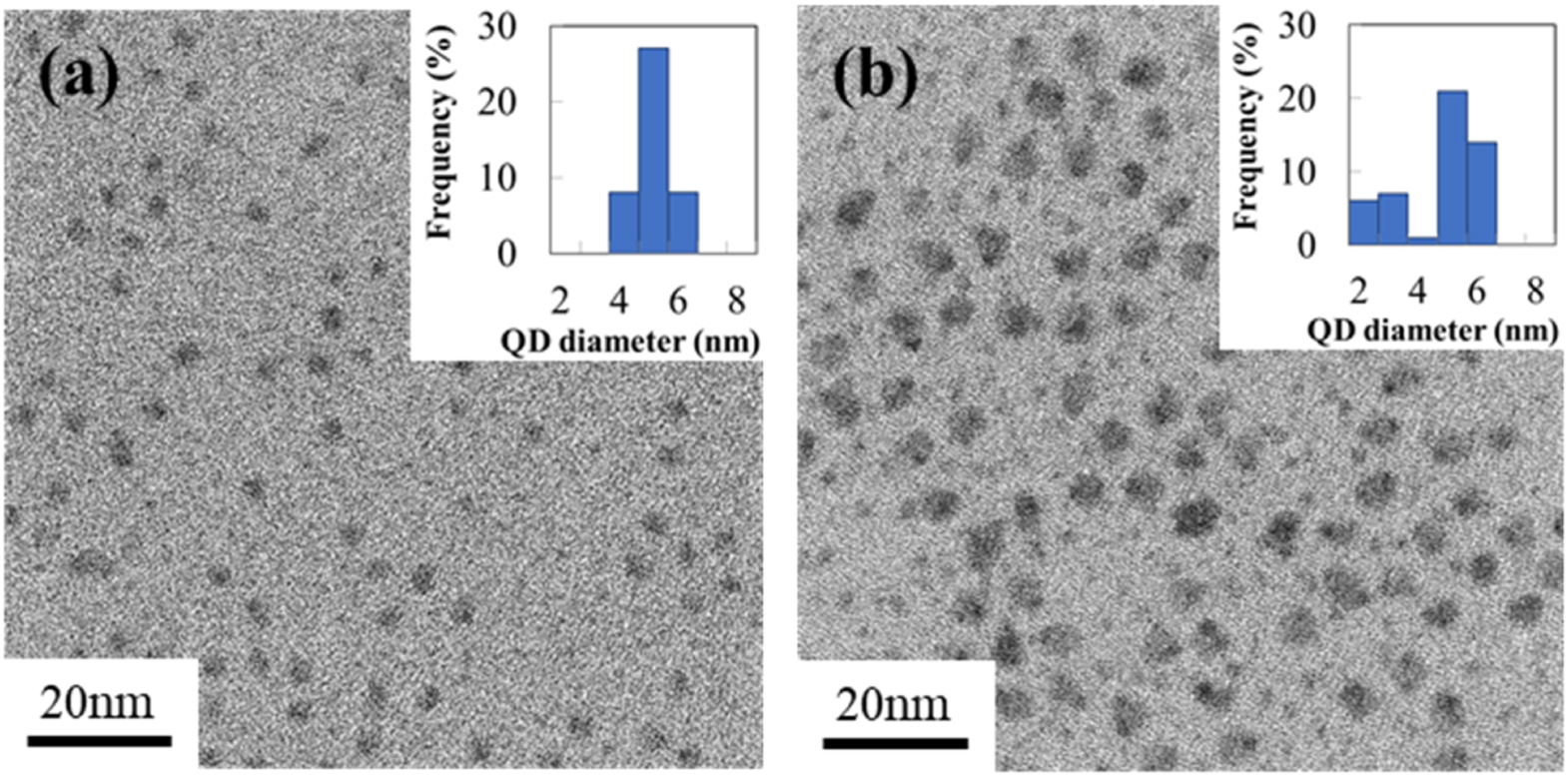 Improvement of monodispersity of PbS quantum dots by filtration with ...