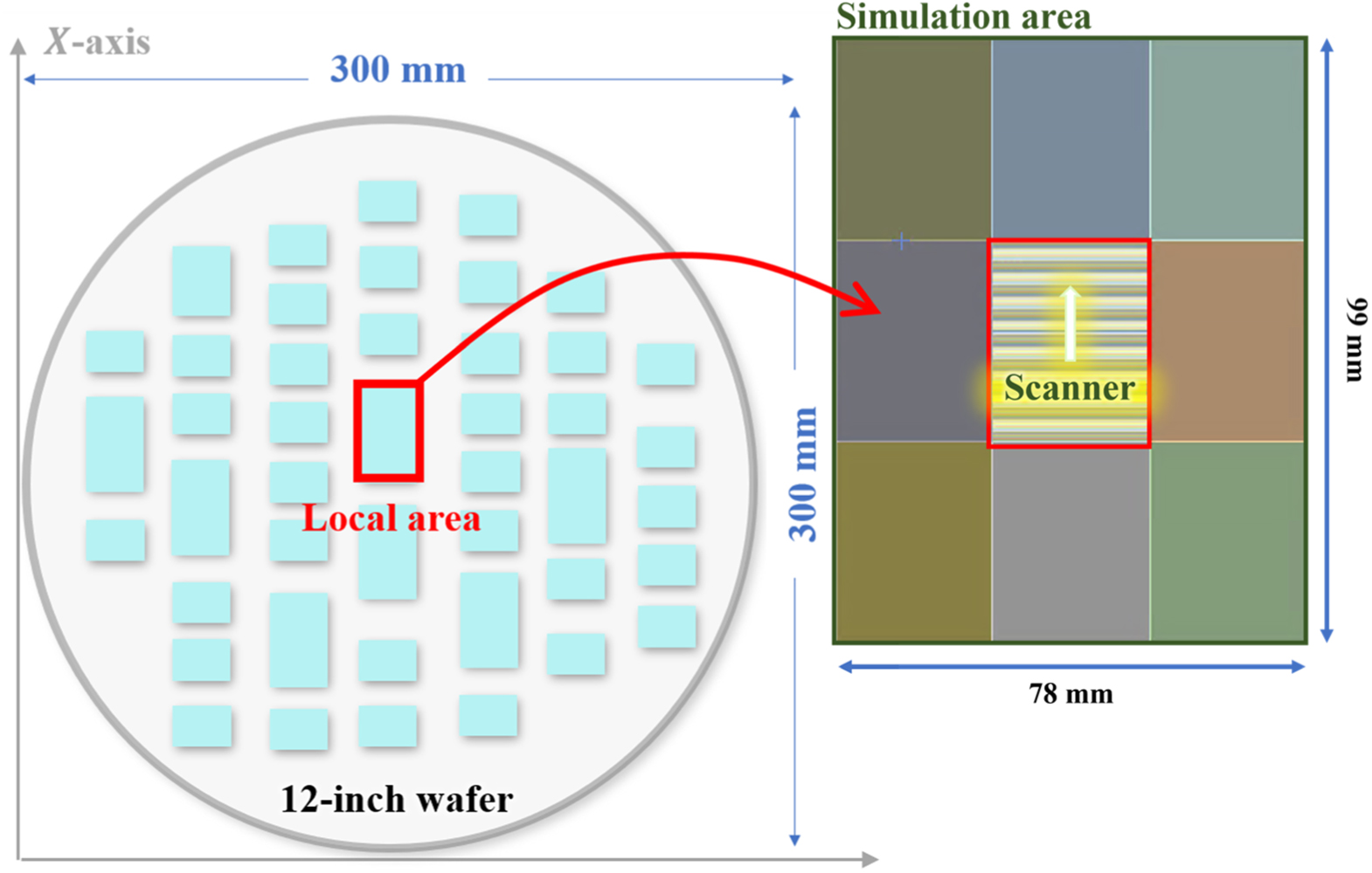 Overlay and CD uniformity variation due to wafer thermal deformation ...