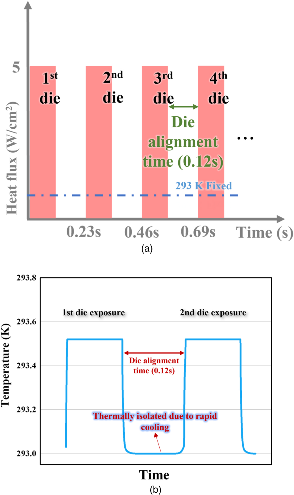Overlay and CD uniformity variation due to wafer thermal deformation ...