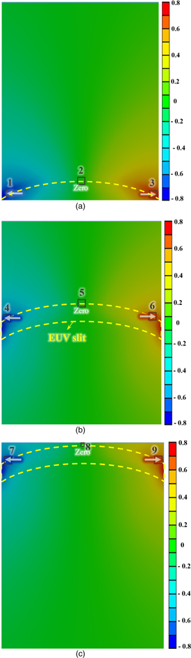 Overlay and CD uniformity variation due to wafer thermal deformation ...