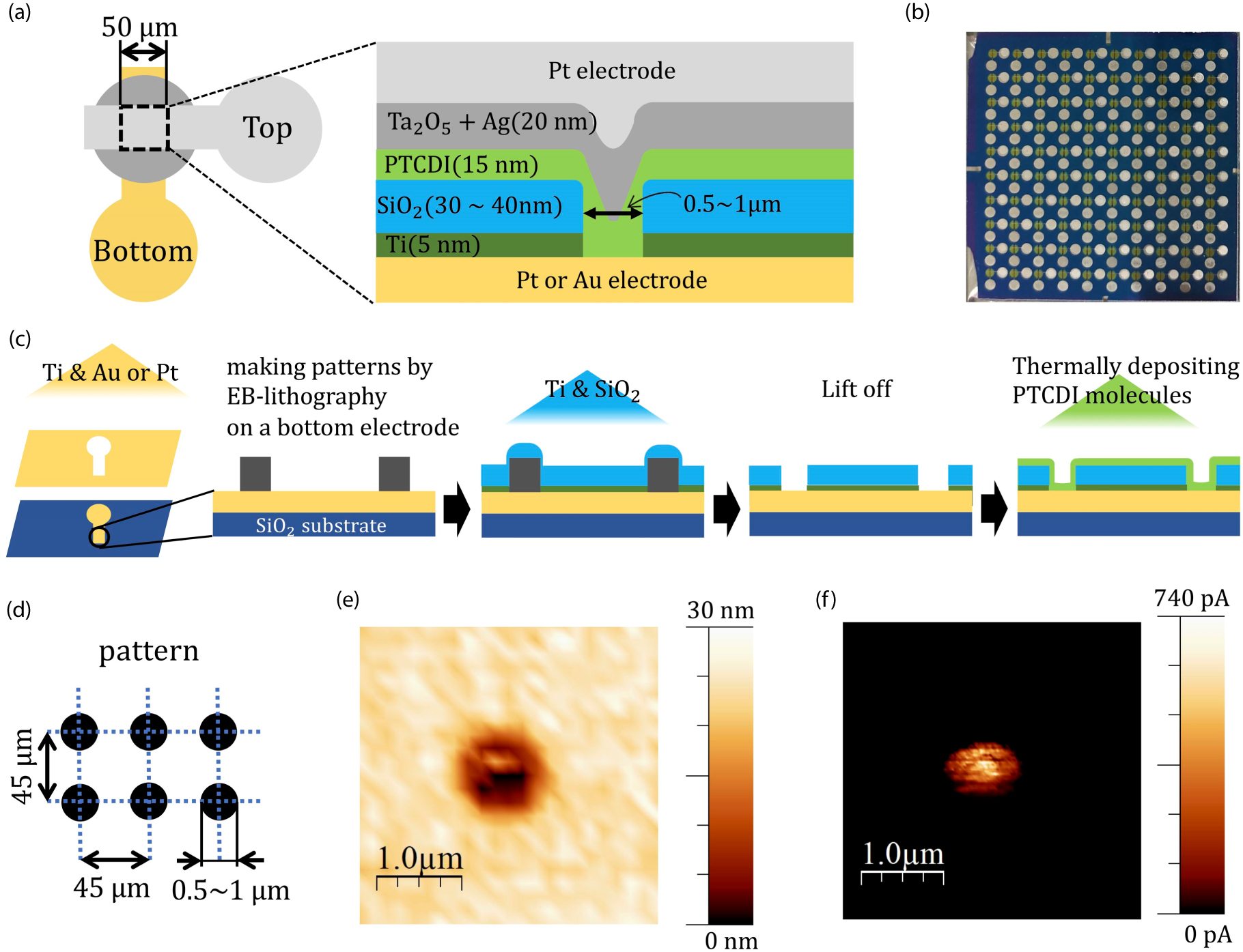 Performance improvement of a Ag-ion controlled molecular-gap atomic ...