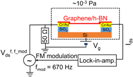 Unusual resonance property of graphene/h-BN stacked mechanical ...