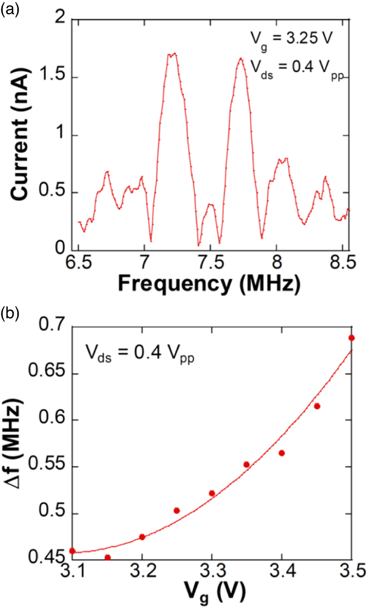 Unusual resonance property of graphene/h-BN stacked mechanical ...