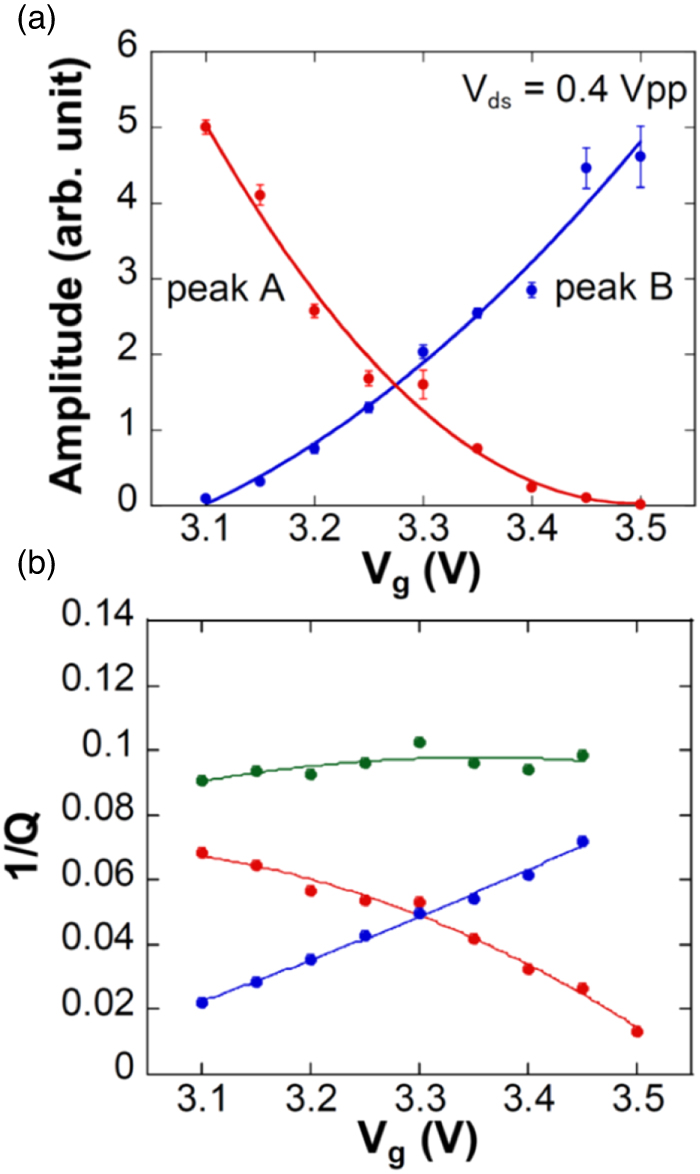Unusual resonance property of graphene/h-BN stacked mechanical ...