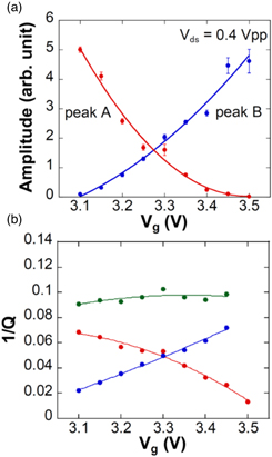 Unusual resonance property of graphene/h-BN stacked mechanical ...