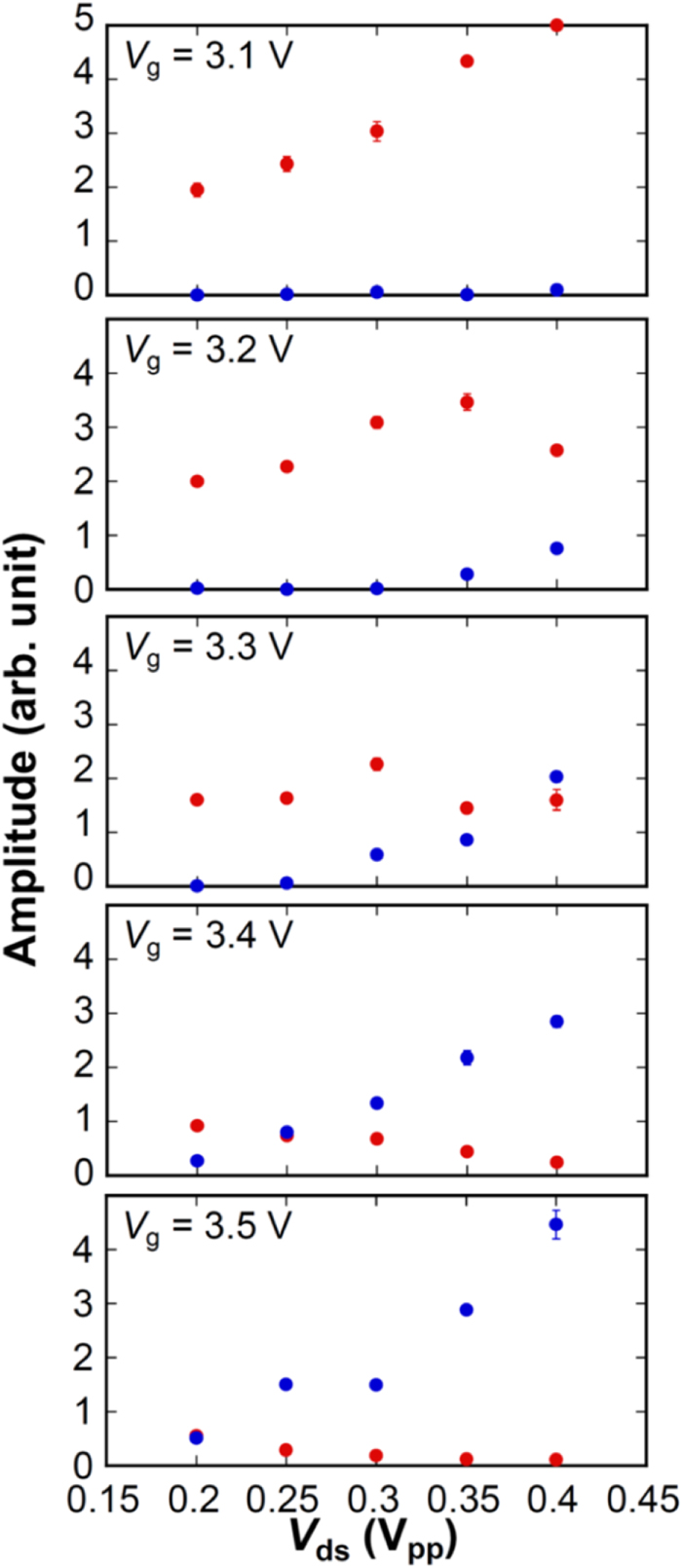 Unusual resonance property of graphene/h-BN stacked mechanical ...