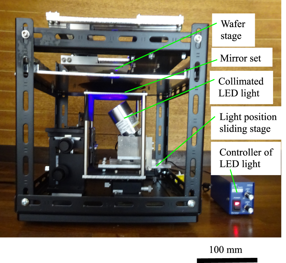 Demonstration of stereophonic projection lithography using parabolic ...