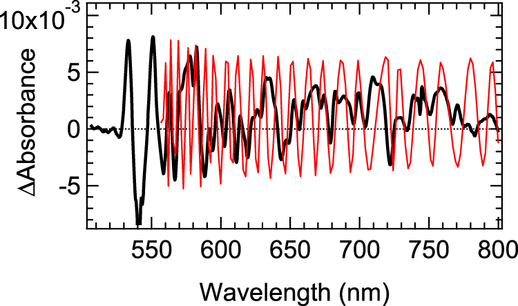 Observation of electronic spectra modulation in a CH3NH3PbBr3 crystal ...