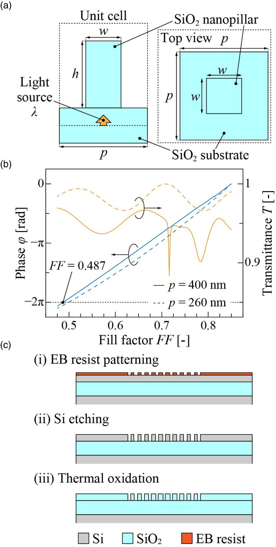 Fabrication of high-aspect-ratio SiO2 nanopillars by Si thermal ...