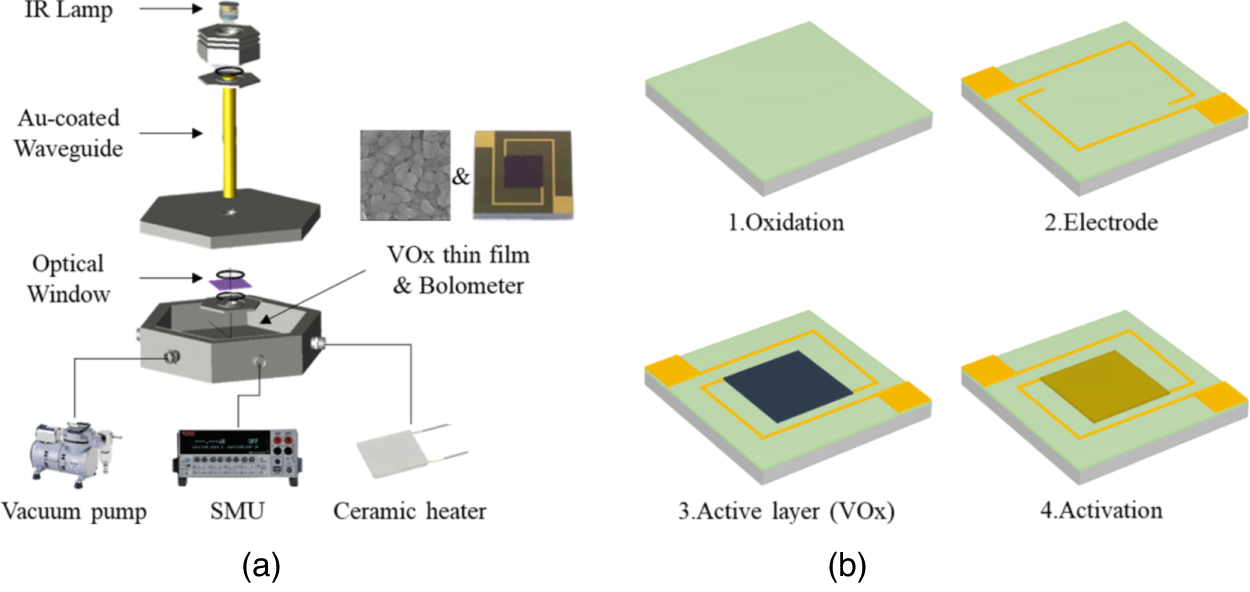 Annealing temperature effect on the temperature coefficient of ...