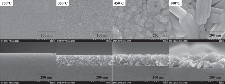 Annealing temperature effect on the temperature coefficient of ...