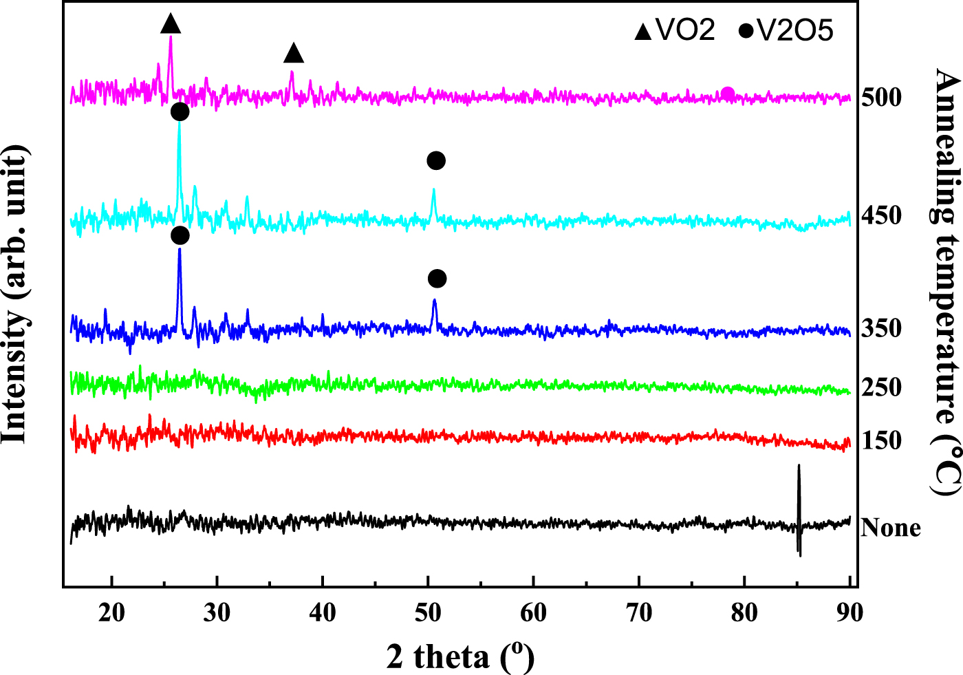 Annealing temperature effect on the temperature coefficient of ...